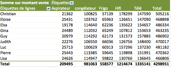 TCD_2 | Coursinfo.fr