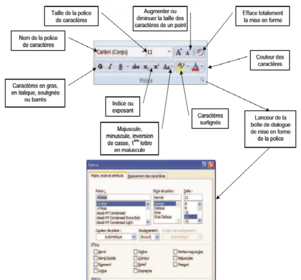 police word | Coursinfo.fr