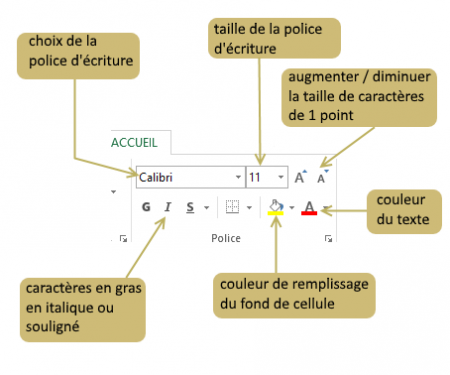Word_Menu_Police | Coursinfo.fr