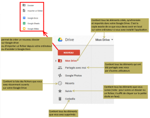 Utiliser Google Drive en ligne | Coursinfo.fr
