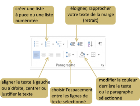 Comment mettre en forme les paragraphes avec Word | Coursinfo.fr