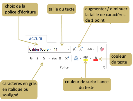 Comment mettre en forme un texte avec Word | Coursinfo.fr