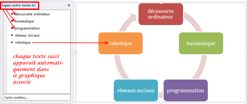 insérer un graphique SmartArt | Coursinfo.fr