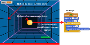 Scratch c'est quoi ? | Coursinfo.fr