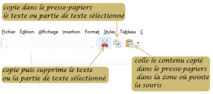copier / couper ou coller du texte avec Writer | Coursinfo.fr