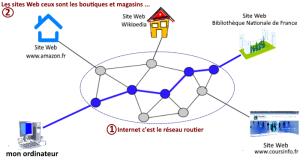 metaphore-internet-web | Coursinfo.fr