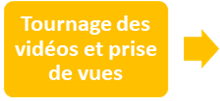 bouton tournage videos | Coursinfo.fr