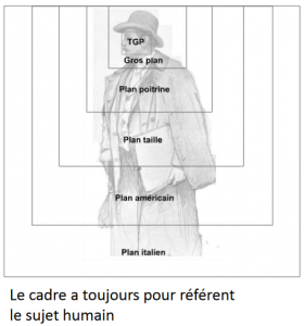 cadrage | Coursinfo.fr