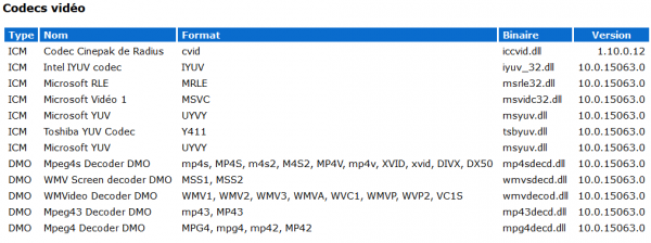 Qu'est-ce que la Vidéo ? | Coursinfo.fr