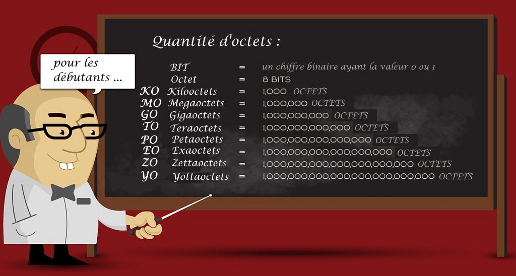 octets | Coursinfo.fr