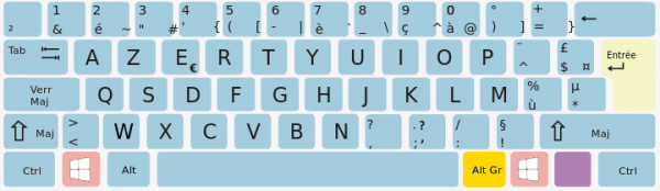 Quelles sont les touches d'un clavier ? | Coursinfo.fr