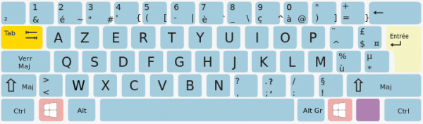 Quelles sont les touches d'un clavier ? | Coursinfo.fr