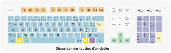 touche windows | Coursinfo.fr